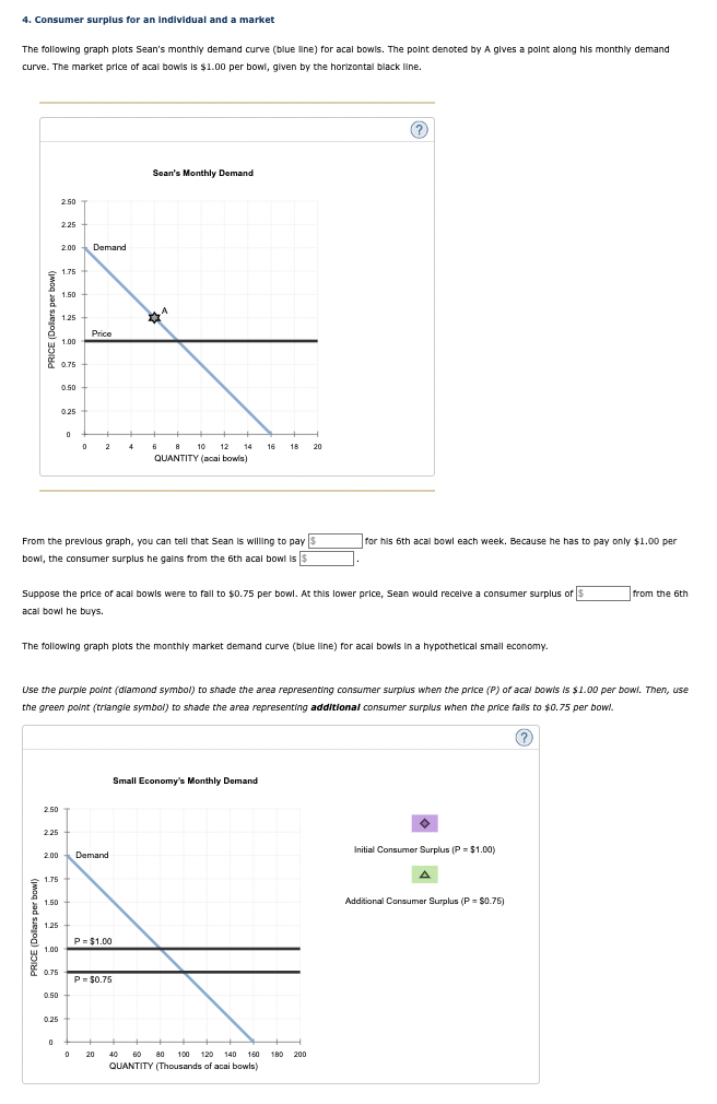 Solved Consumer surplus for an individual and a marketThe | Chegg.com