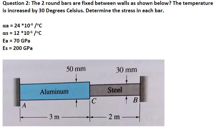 Solved Question 2: The 2 ﻿round bars are fixed between walls | Chegg.com