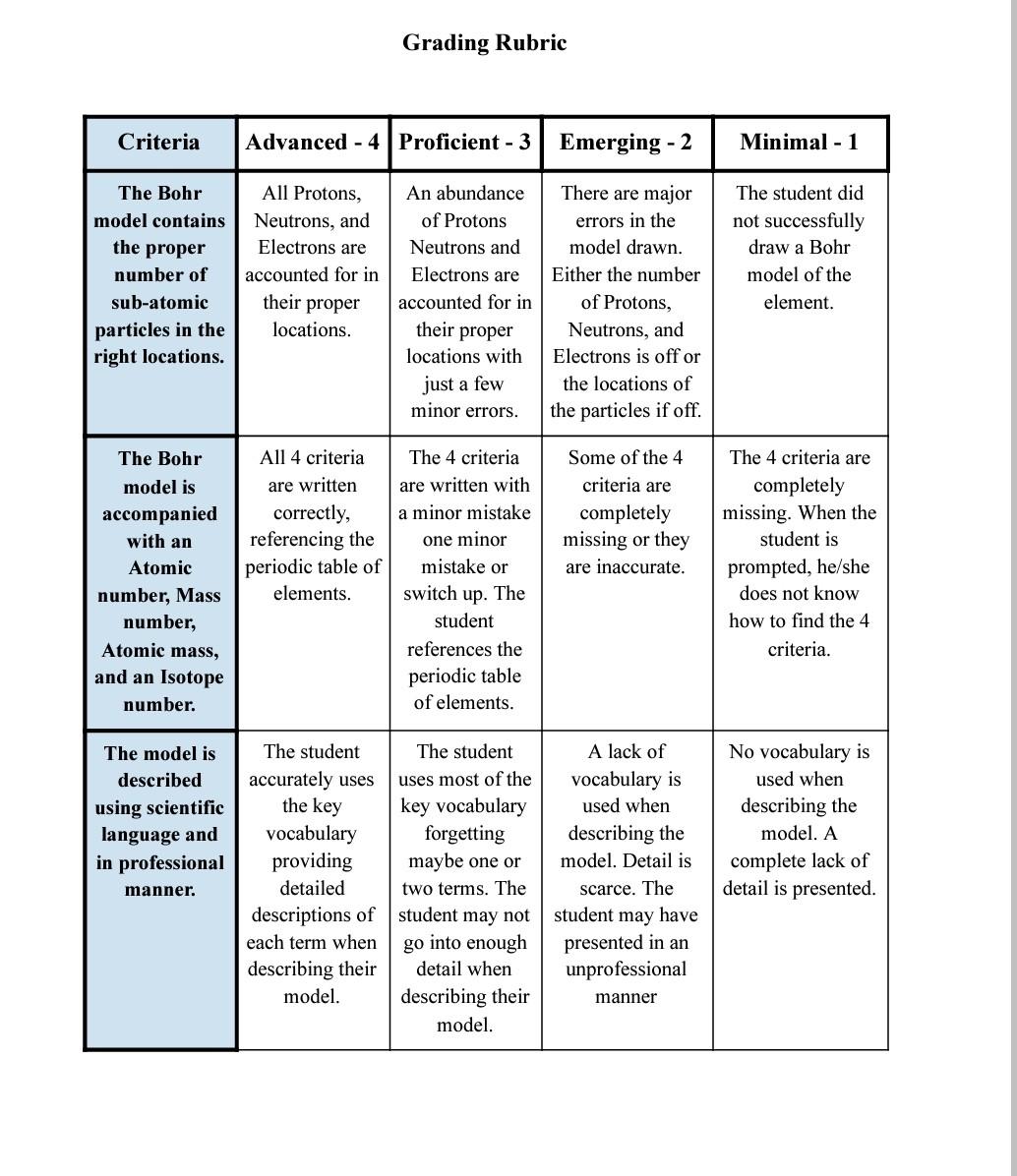 Periodic Table Project Rubric | Cabinets Matttroy