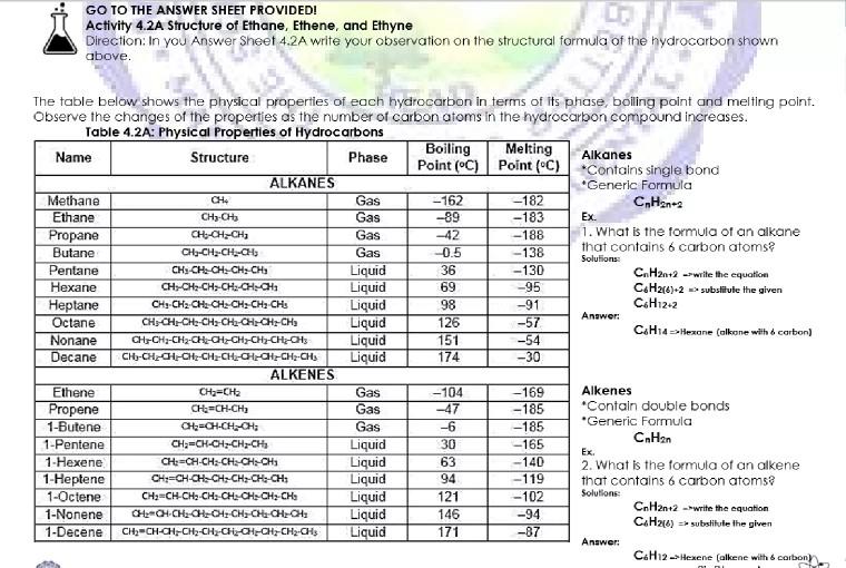Solved Activity 4.2A: Structure of Ethane, Ethene, and | Chegg.com