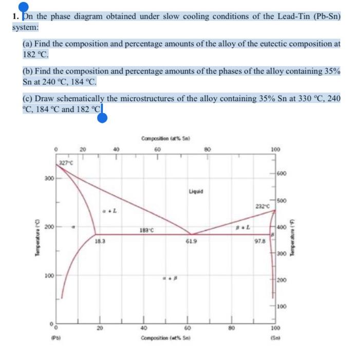 Solved 1. Þn the phase diagram obtained under slow cooling | Chegg.com
