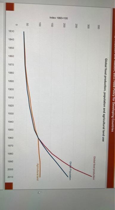 Solved analysis for the graph | Chegg.com