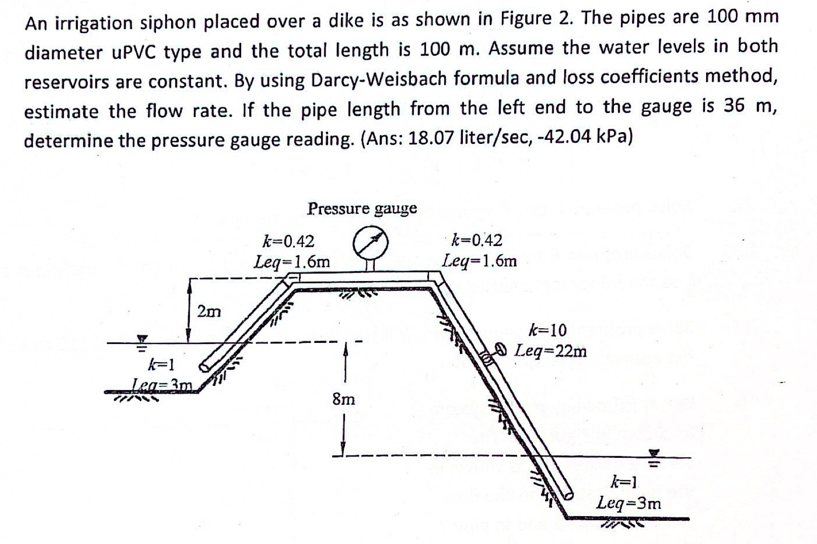 Solved An irrigation siphon placed over a dike is as shown | Chegg.com