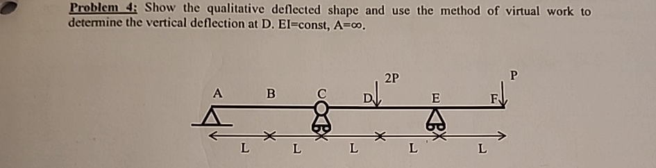Solved Problem 4; Show the qualitative deflected shape and | Chegg.com