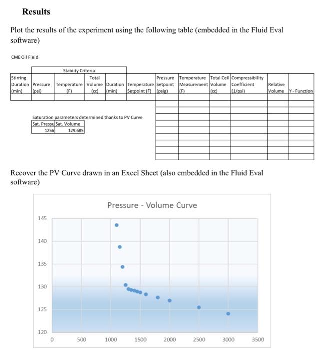 Results Plot the results of the experiment using the | Chegg.com