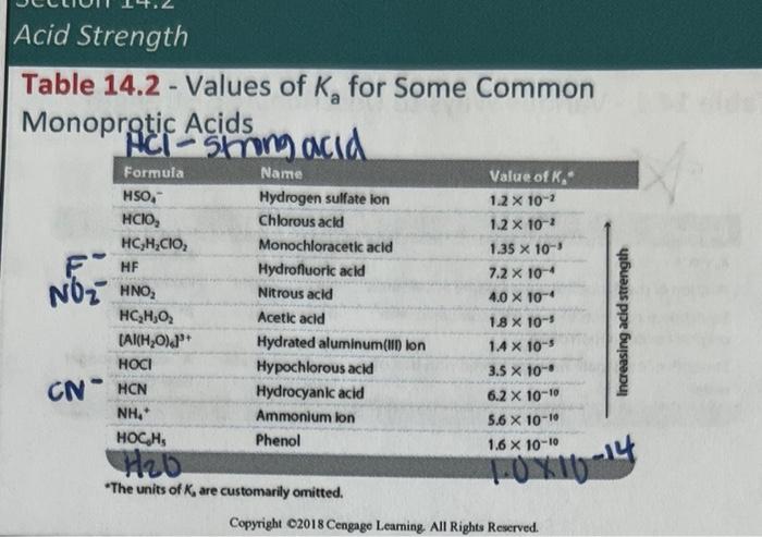 Solved A. Use a table of Ka values to determine if K