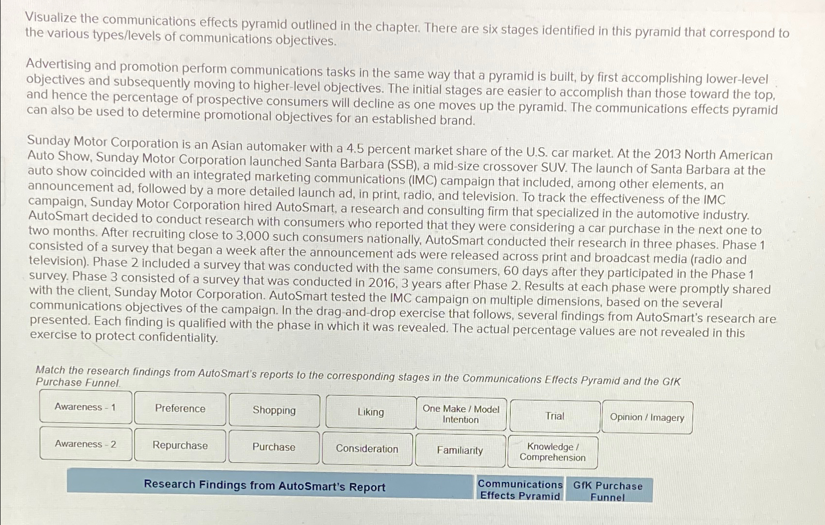 Solved Visualize the communications effects pyramid outlined | Chegg.com
