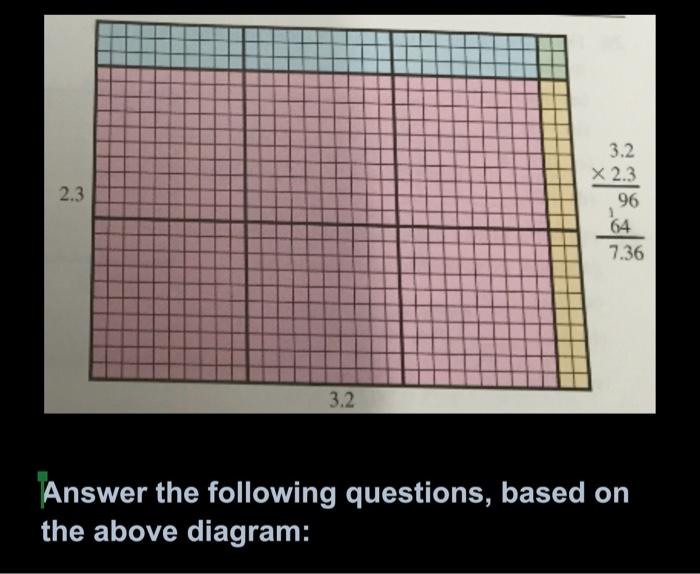 Solved Answer the following questions, based on the above | Chegg.com