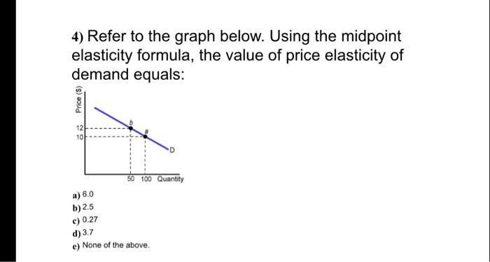 Solved 4) Refer to the graph below. Using the midpoint | Chegg.com