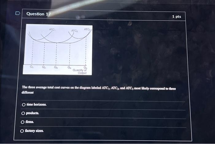 Solved The three average total cost curves on the diagram | Chegg.com