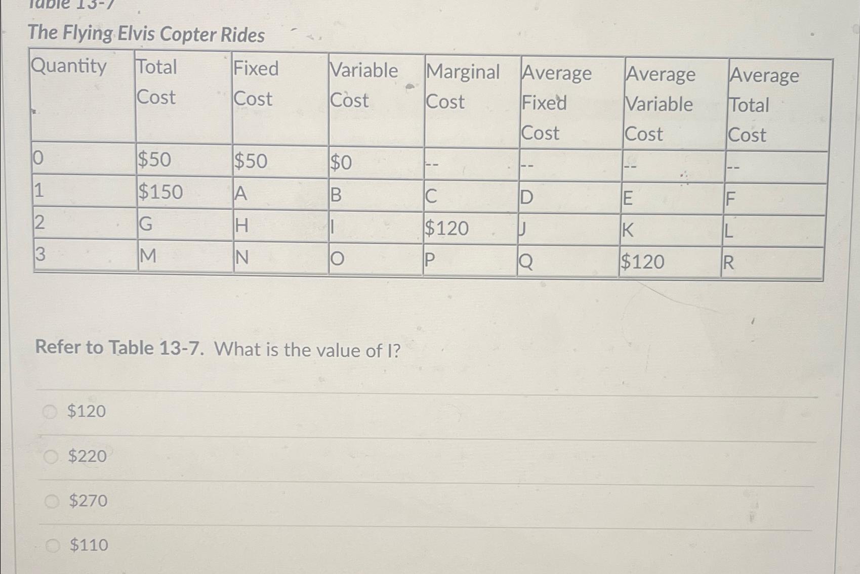 Solved The Flying Elvis Copter | Chegg.com