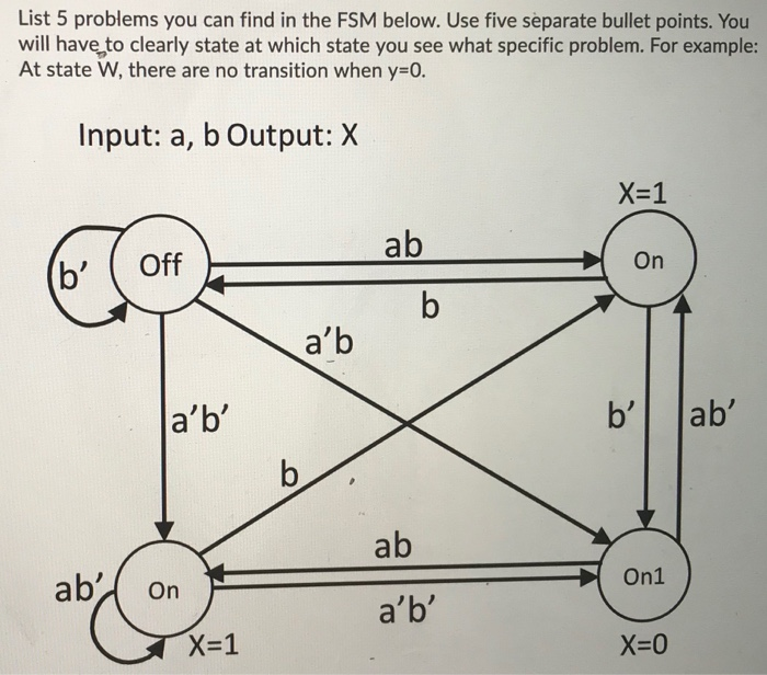Solved List 5 problems you can find in the FSM below. Use | Chegg.com