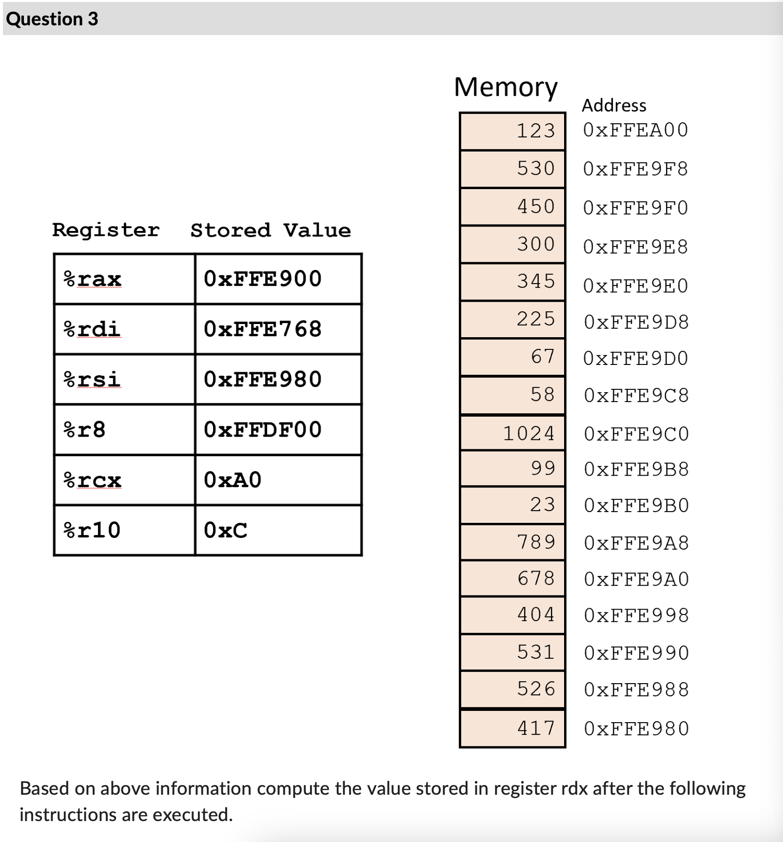 Solved Question 3Based on above information compute the | Chegg.com