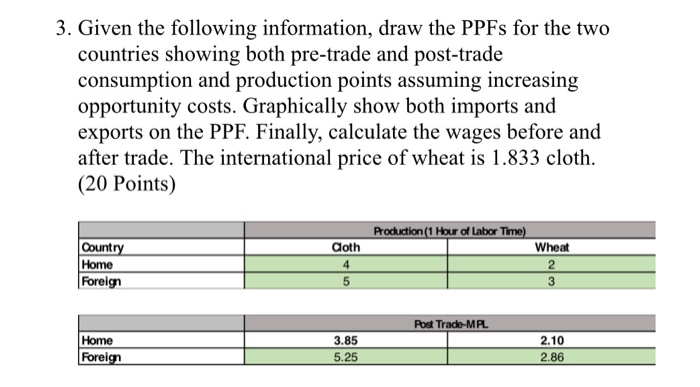 3. Given the following information, draw the PPFs for | Chegg.com