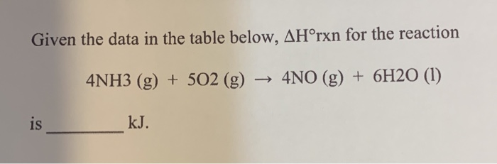 Solved Given the data in the table below, AH°rxn for the | Chegg.com