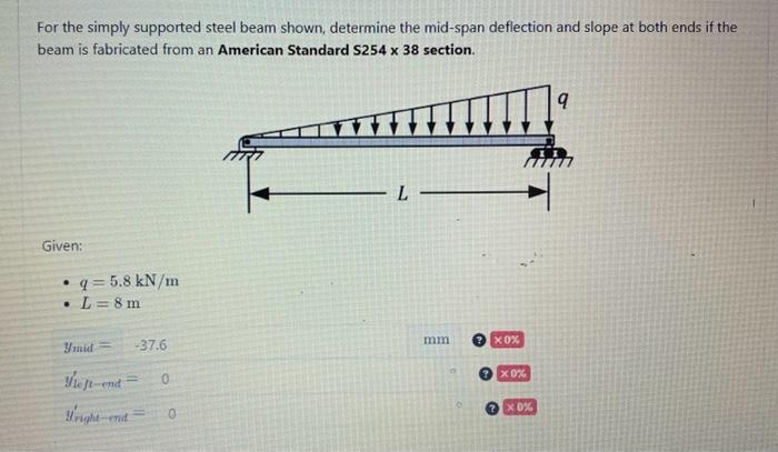 Solved For The Simply Supported Steel Beam Shown Determine