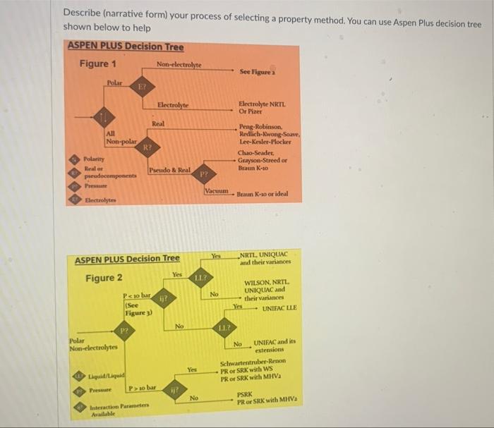 Solved how do we know which property method to use on aspen | Chegg.com