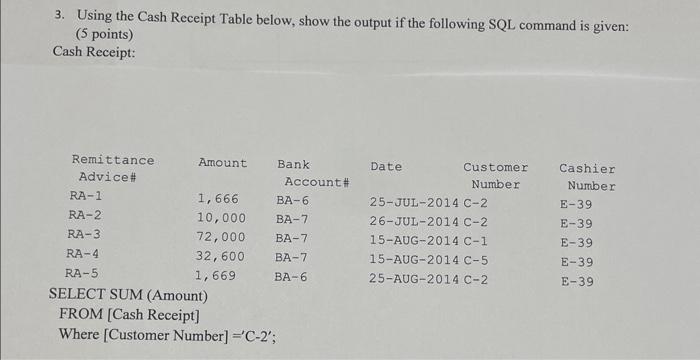 Solved 3. Using the Cash Receipt Table below, show the | Chegg.com