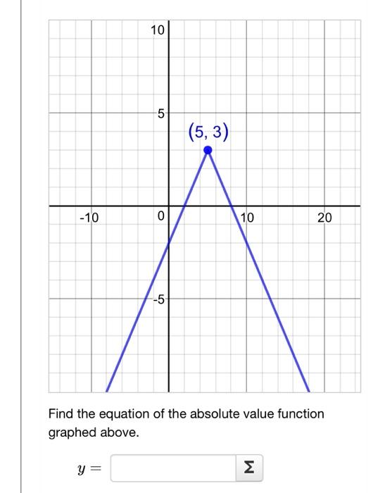 Solved Find the equation of the absolute value function | Chegg.com