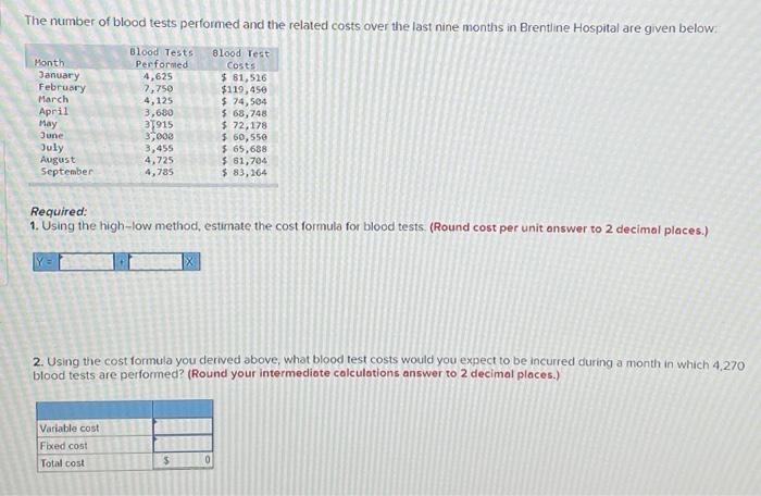 Solved The number of blood tests performed and the related | Chegg.com