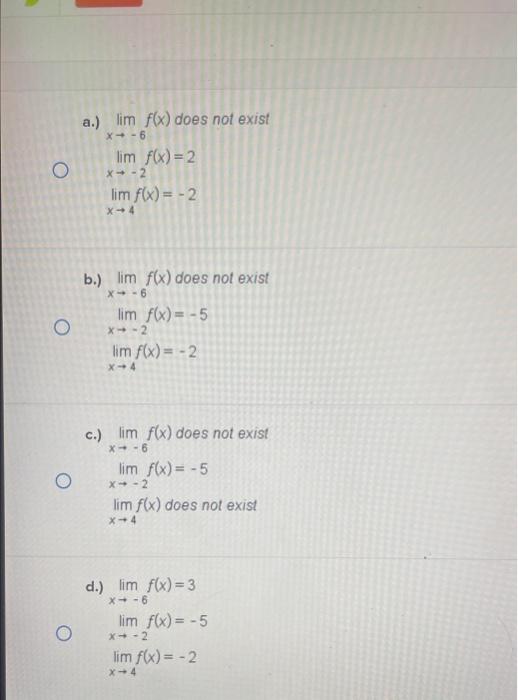 Solved Consider the graph of some function y=f(x). Evaluate | Chegg.com