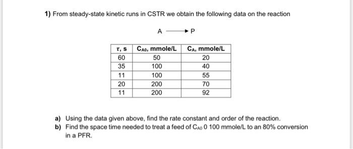Solved 1) From steady-state kinetic runs in CSTR we obtain | Chegg.com