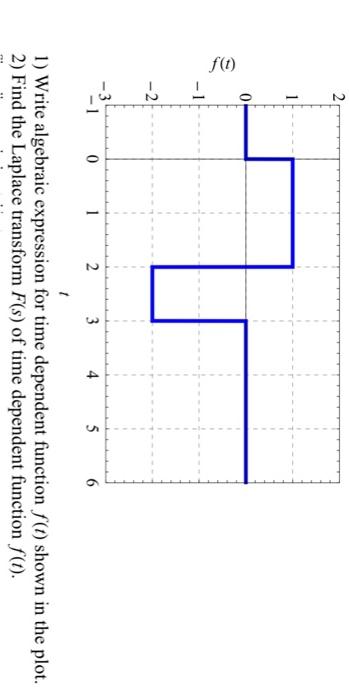 Solved 1) Write algebraic expression for time dependent | Chegg.com
