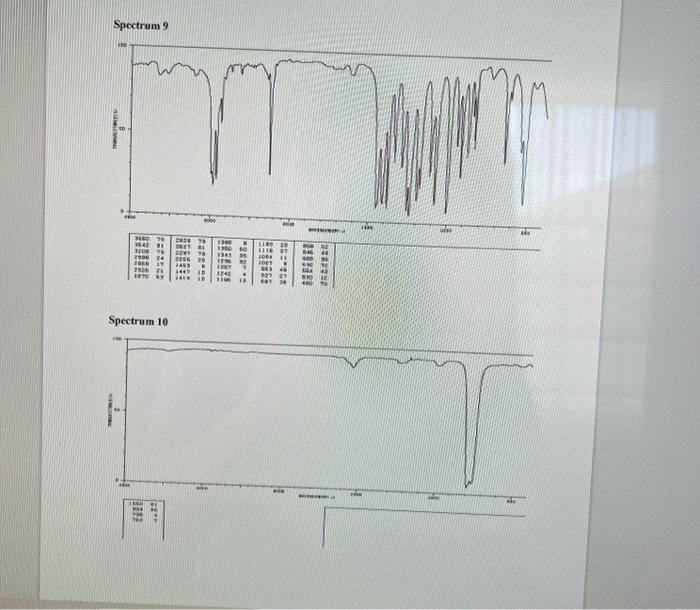 Solved I alredy assigned each compound to an IR spectrum. I | Chegg.com