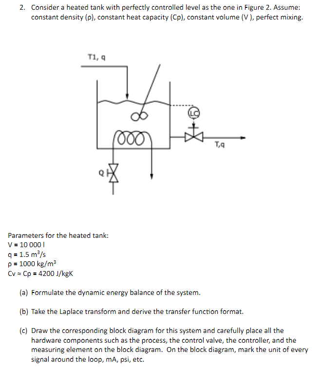 Solved Consider a heated tank with perfectly controlled | Chegg.com