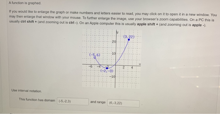 Solved A function is graphed If you would like to enlarge | Chegg.com