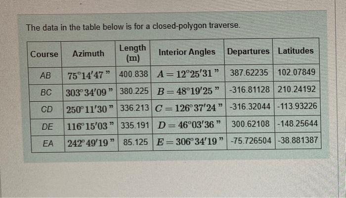 Solved The data in the table below is for a closed-polygon | Chegg.com