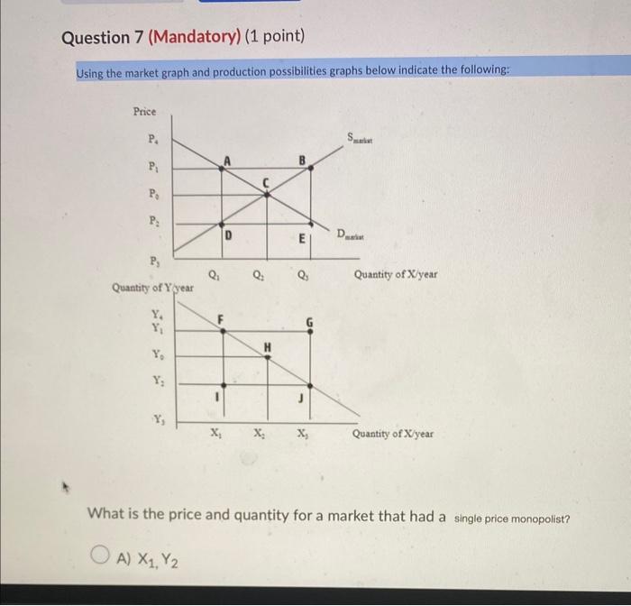 Solved Using the market graph and production possibilities | Chegg.com