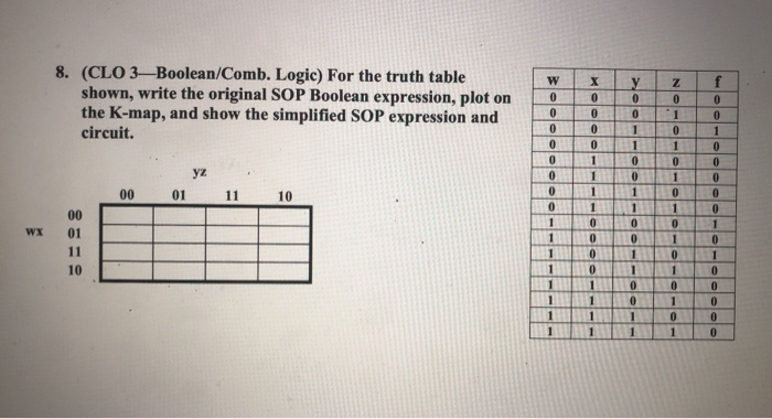 Solved 8. (CLO 3-Boolean/Comb. Logic) For the truth table | Chegg.com
