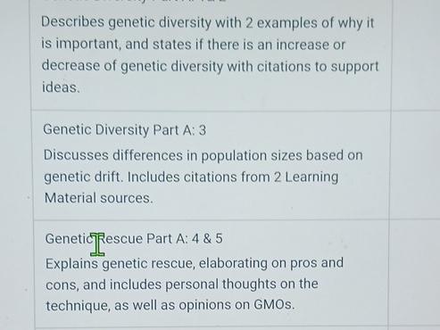 Solved Describes genetic diversity with 2 ﻿examples of why | Chegg.com