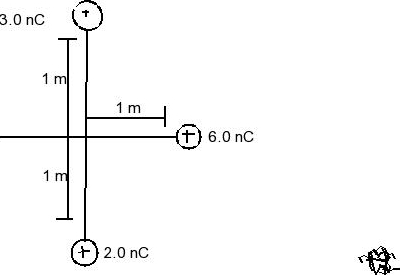 Solved Three positive point charges of 3.0 nC, 6.0 nC, and | Chegg.com