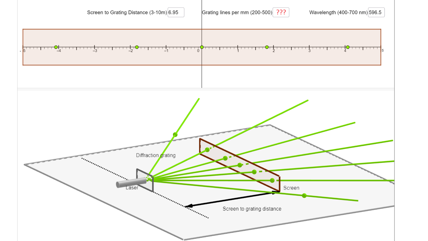 Solved A diffraction grating is placed in front of a laser | Chegg.com