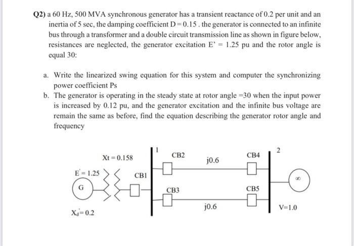 Solved Q2) a 60 Hz, 500 MVA synchronous generator has a | Chegg.com