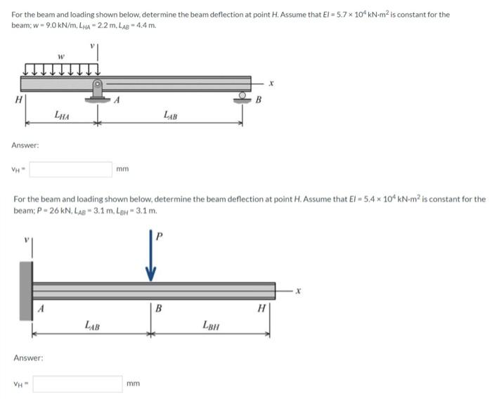 Solved For the beam and loading shown below, determine the | Chegg.com