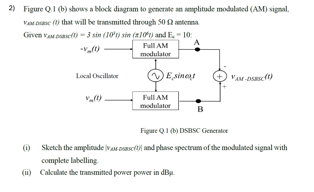 Solved Figure Q. 1 (b) ﻿shows a block diagram to generate an | Chegg.com