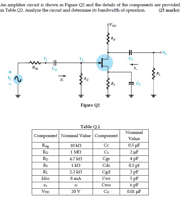 Solved An amplifier circuit is shown in Figure Q2 ﻿and the | Chegg.com