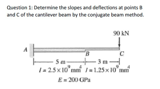 Solved Use the conjugate-beam method to determine the slopes | Chegg.com