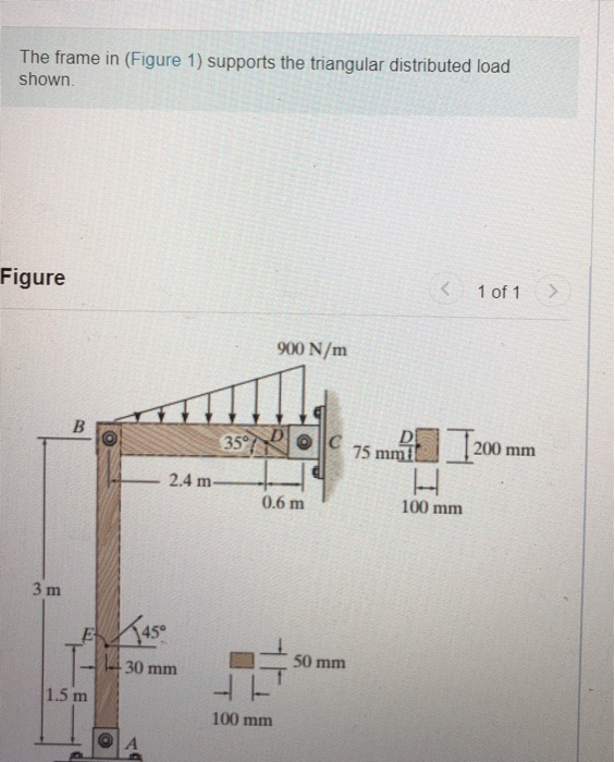 Solved The frame in (Figure 1) supports the triangular | Chegg.com