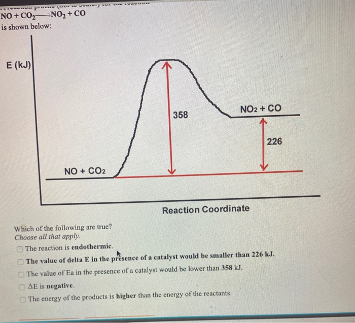 Solved NO + CO2-NO2 + CO is shown below: E (kJ) 358 NO2 + CO | Chegg.com