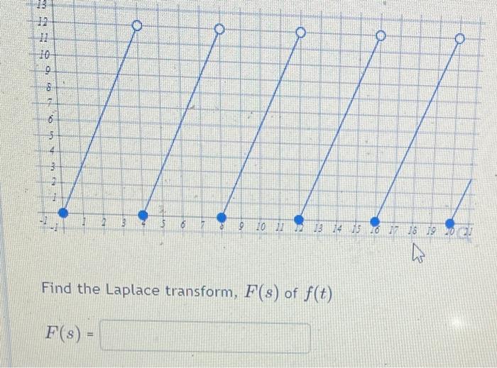 Solved Find the Laplace transform, F(s) of f(t) F(s)= | Chegg.com