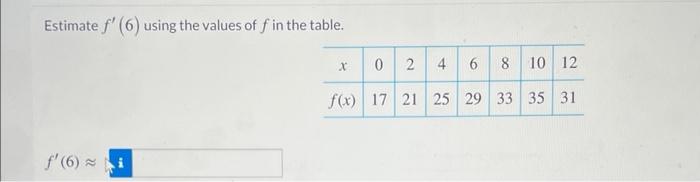 Solved Estimate f' (6) using the values of f in the table. x | Chegg.com