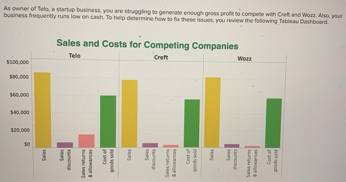 Solved As owner of Telo, a startup business, you are | Chegg.com