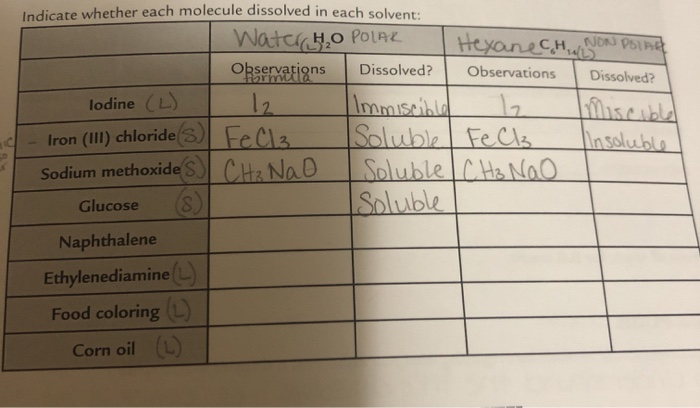 Solved formed Dissolved? Miscible Indicate whether each | Chegg.com