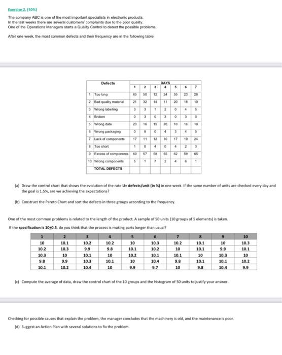 Solved Exercise 2. (5005) The company ABC a coe of the most | Chegg.com