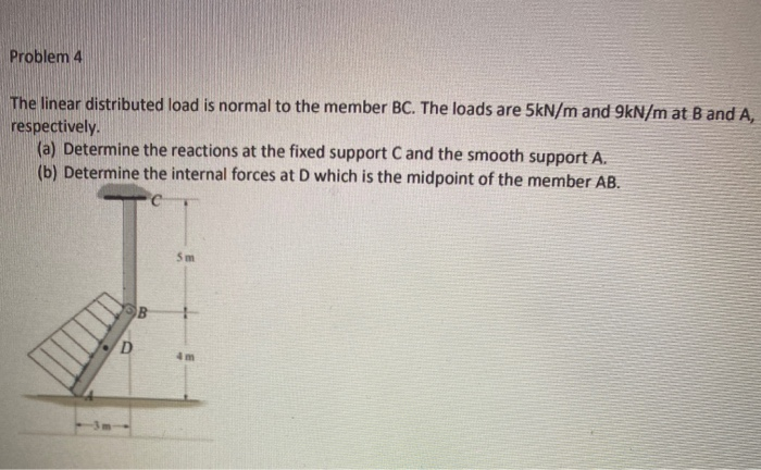 Solved Problem 4 The linear distributed load is normal to | Chegg.com