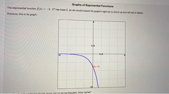 Solved The exponential function () = -3.2' has base 2, so we | Chegg.com